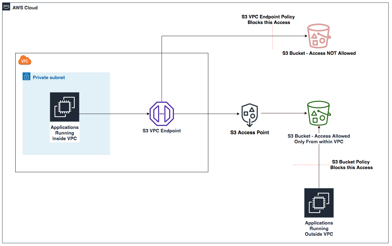interview_task | deploy_sample_app_with_terraform_to_aws